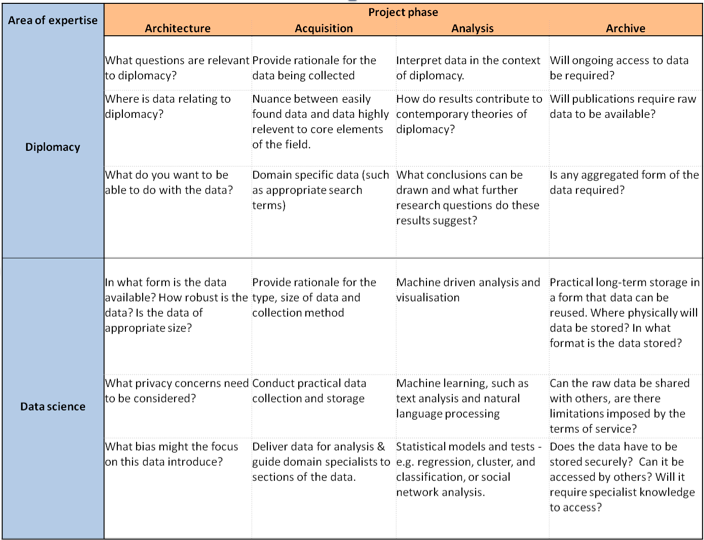 Data-Driven Diplomacy: A Practical Guide | USC Center on Public Diplomacy